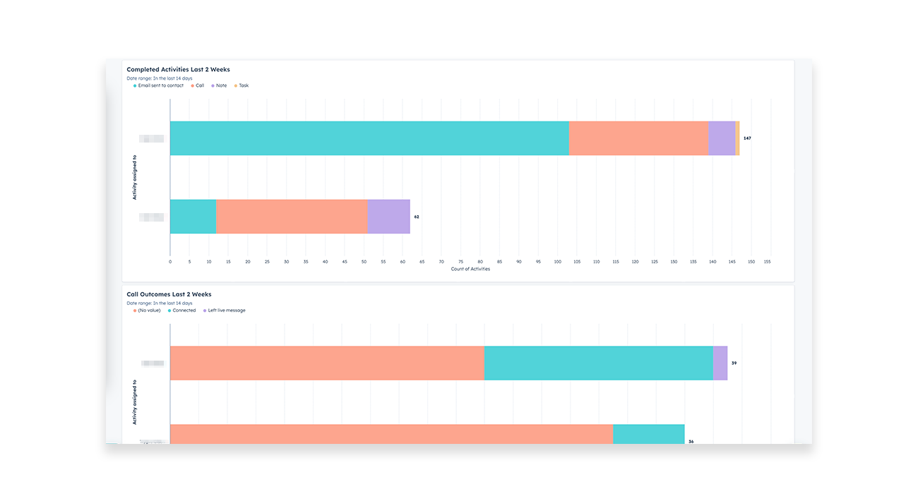 5 HubSpot Sales Dashboard Templates to Try