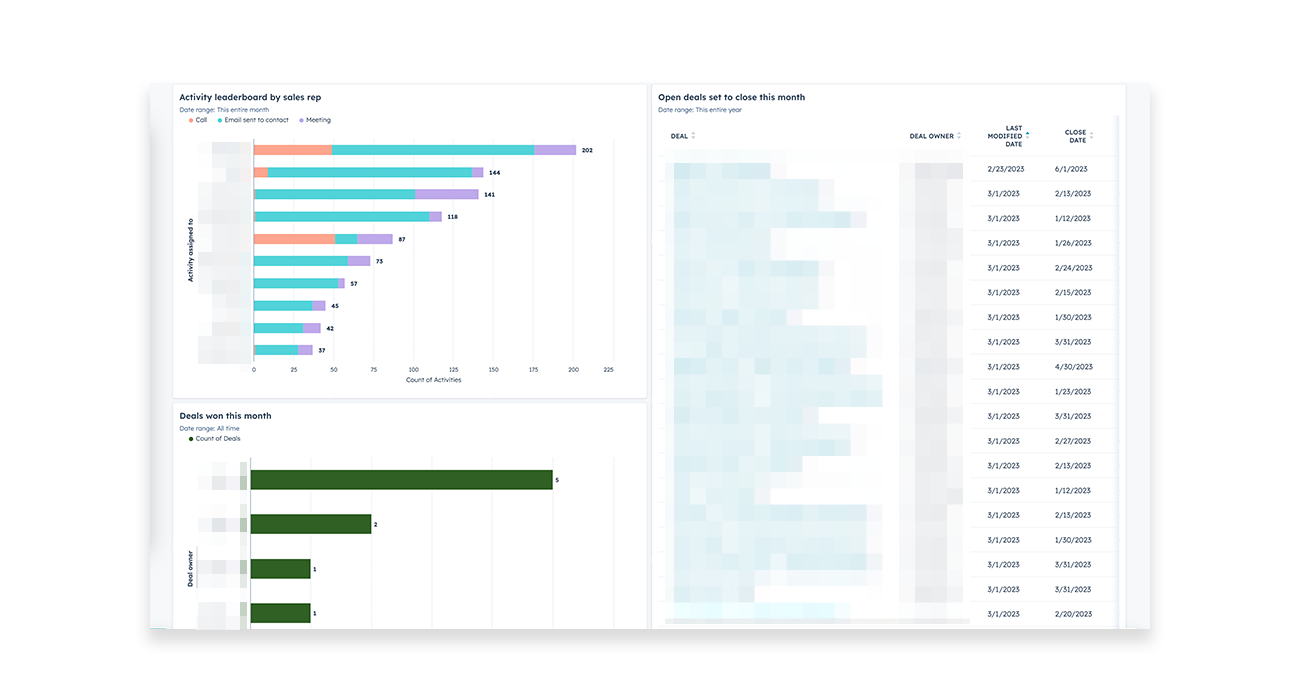 5 HubSpot Sales Dashboard Templates to Try